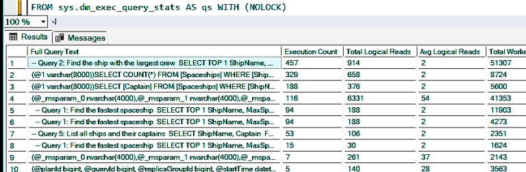 Get Most Frequently Executed Queries In Sql Server Dbasco